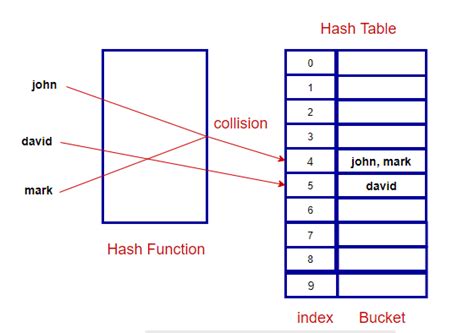 understanding the hash table codemacaw