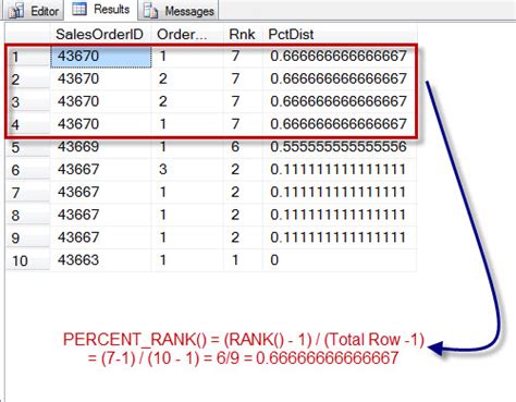 sql server introduction to percent rank analytic functions