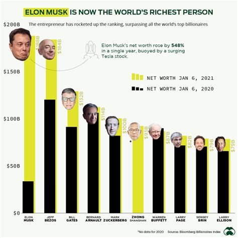 Our Top 21 Visualizations Of 2021 Visual Capitalist