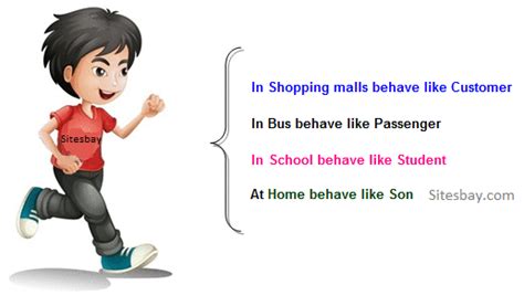 polymorphism in java real life example of polymorphism in java
