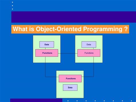 Ppt Object Oriented Modeling And Design Powerpoint Presentation Free