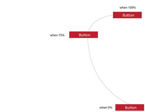 html floating button using css3 animation stack overflow