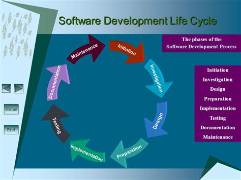 What Is Software Testing Tutorial