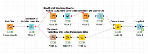 how to read multiple sheets with sheet name on knime