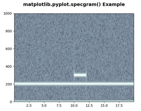 matplotlib pyplot specgram in python geeksforgeeks