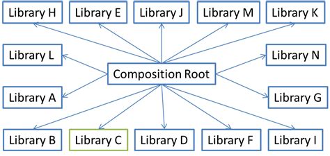 mvc bootstrap fontawesome icon is not working