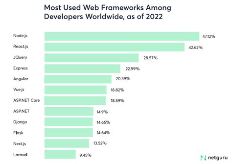 next js vs react which framework to choose for your next project
