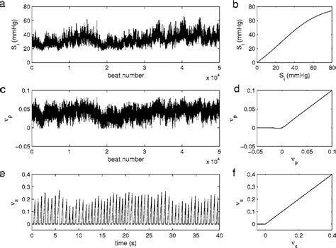 A Time Series Of S I B Its Sigmoidal Function As Eq 12 Time Series