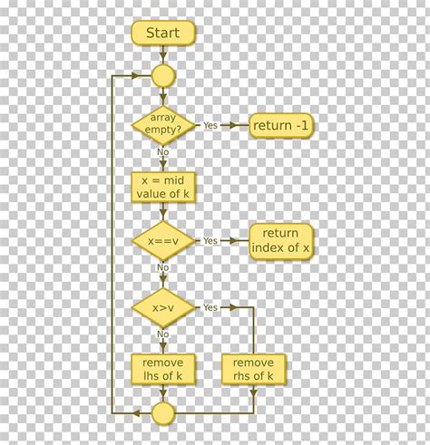 linear search flowchart binary search algorithm png