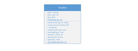 35 c uml diagram wiring diagram database