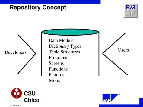 ppt mins298c abap 4 programming powerpoint presentation free