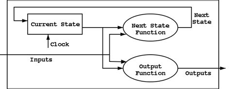 class notes for computer architecture