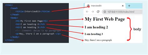 difference between html and css interviewbit