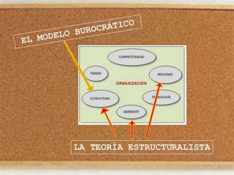 Enfoque Estructuralista De La Administración El Modelo Burocrático
