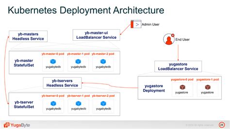 considerations for running stateful apps on kubernetes altoros