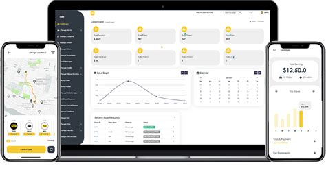 uber clone uber clone script top selling uber clone app