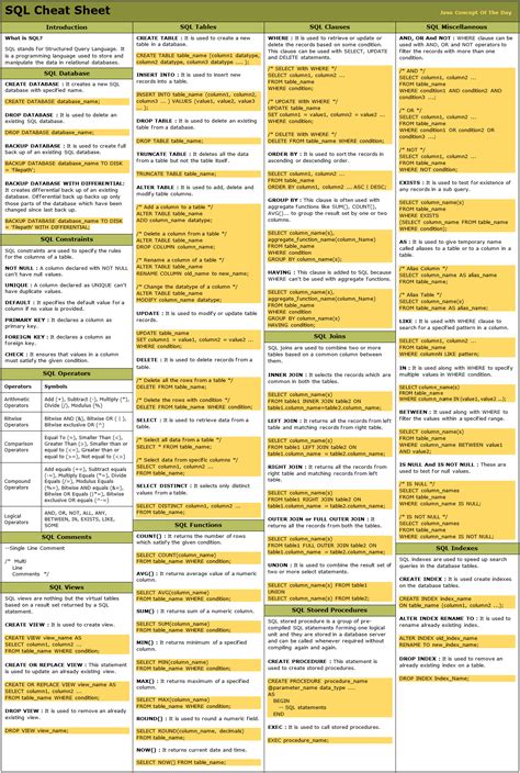 sql cheat sheet
