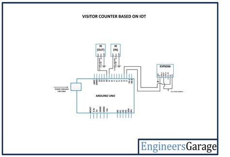 arduino uno based iot visitor counter