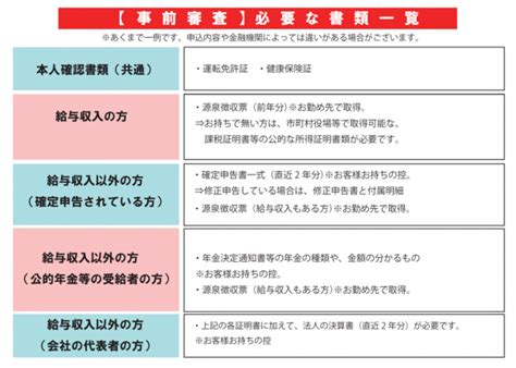 【完全版】住宅ローン手続きの流れと必要書類一覧＜手順図付き＞ アルファジャーナル