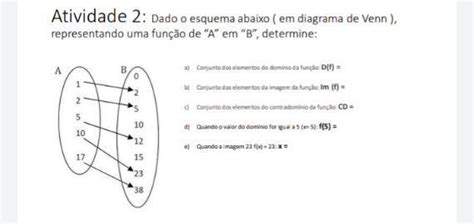 Dado O Esquema Abaixo Em Diagrama De Venn Representando Uma Função