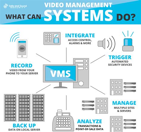 what video management system can do for your cctv cameras