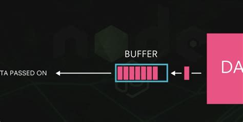 a beginner s guide to buffer overflow attack