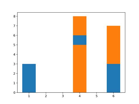 python plotting dataframe columns as series sets