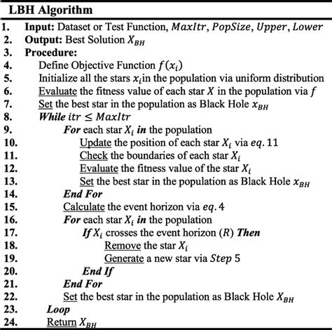 the pseudocode of lbh algorithm download scientific diagram