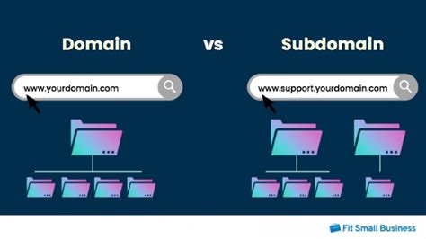 what is a subdomain [definition examples]