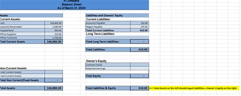 Solved Acc201 Financial Accounting Module One Balance