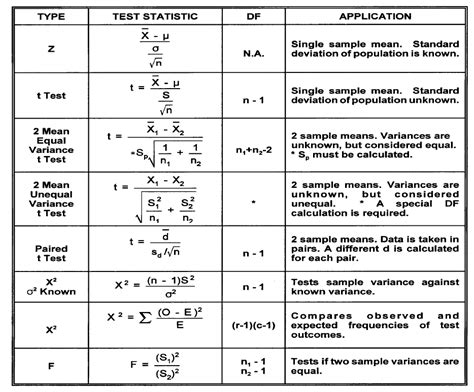 Six Sigma Analyze 2 Hypothesis Testing