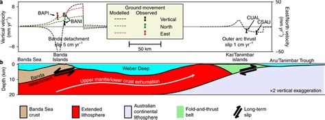 Crustal Movement And Faults In The Banda Inner And Outer Arcs A Gps