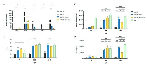 Treatment With Ifn Inhibitors Enhanced Rabv Production In Mrc 5