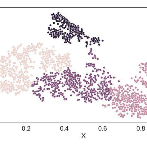 Visualization Of The T Sne Two Dimensional Feature Space Highlighting