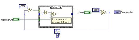 labview fpga desktop execution node testbench design ni community