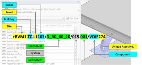 asset coding erds cloud and field
