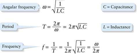 Angular Frequency Formula
