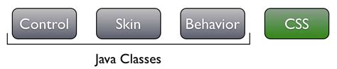 custom ui controls with javafx part 1 guigarage