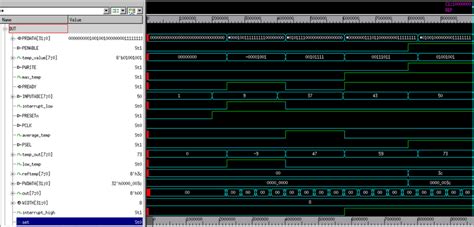 Rtl Simulation Of Tdsp Download Scientific Diagram