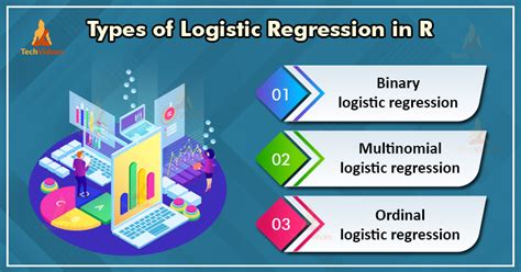 r logistic regression types and implementation techvidvan