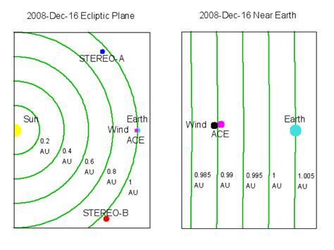 perl data language wiki plotting with pdl graphics