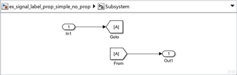 signal label propagation matlab and simulink mathworks india