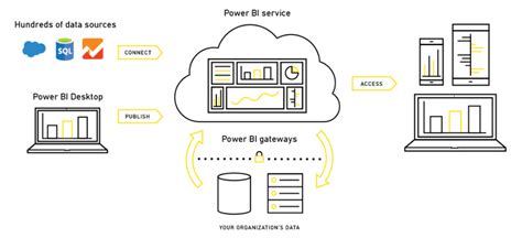 microsoft power bi triscal