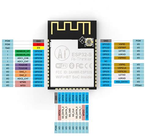 esp32 s