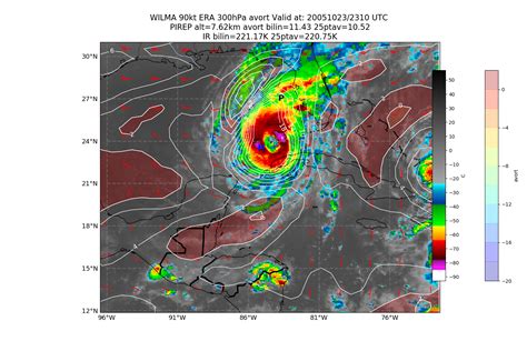 plotting satellite data with python images