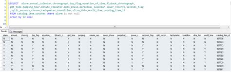 sql get pivot values on specific condition stack overflow