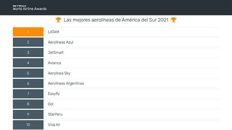 Latam Es Escogida Como Mejor Aerolínea De Sudamérica Enterados