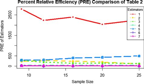 Estimation Of Population Variance Under Ranked Set Sampling Method By