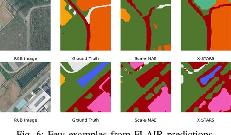 Figure 1 From Cross Sensor Self Supervised Training And Alignment For