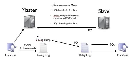 mysql replication creating a new master slave topology with or